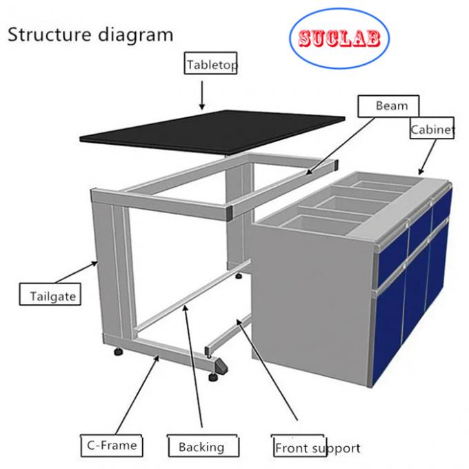 High Safety Chemistry Lab Workbench Laboratory Benches With Functional ...